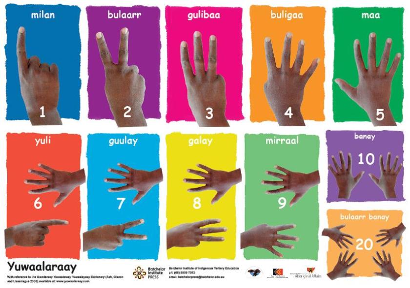 Maabu/numbers – Gamilaraay Yuwaalaraay Guladha