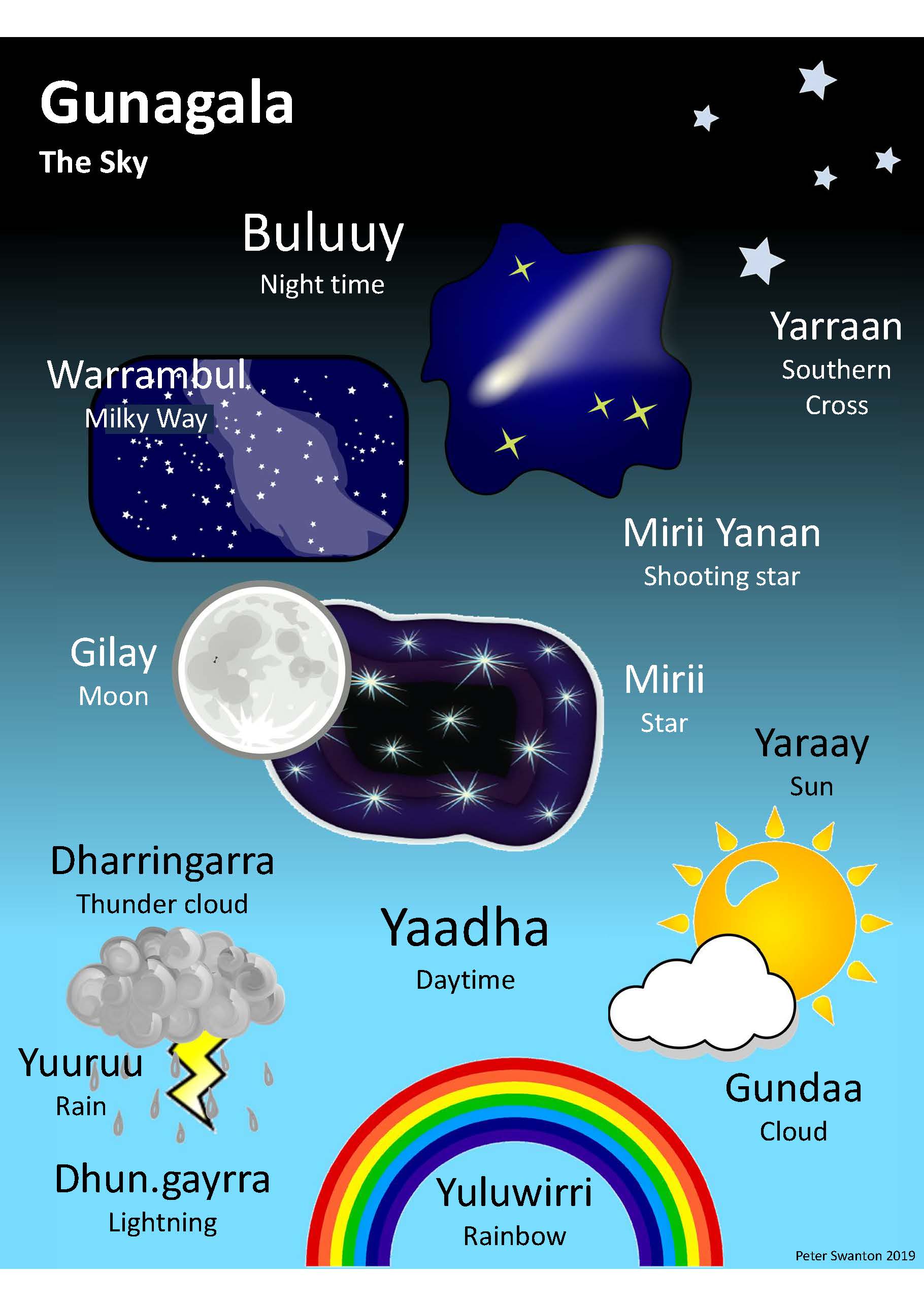 Ngamila, winangala. – Gamilaraay Yuwaalaraay Guladha